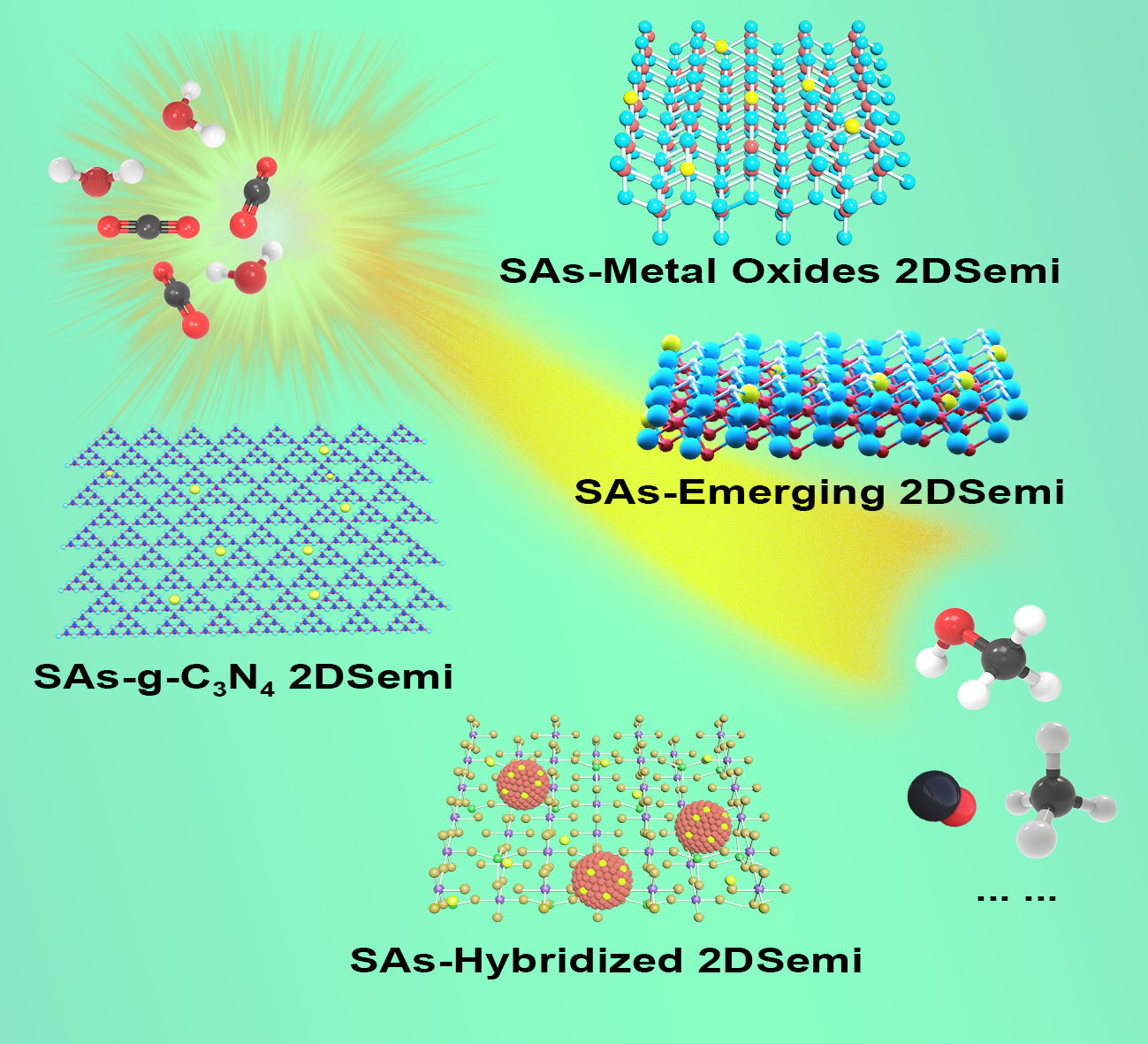 Publications-Chongqing University Catalytic and Optical Nanomaterials ...